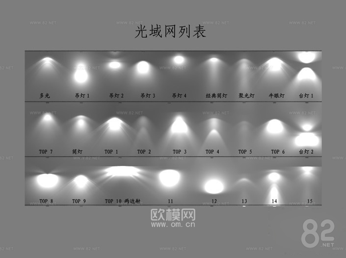 Collection | IES Files (.ies) - 82Models